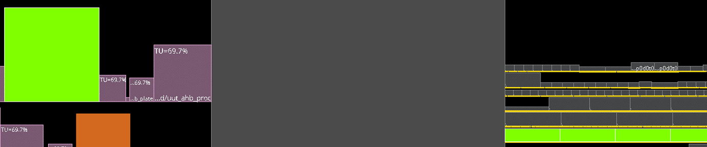 Innovus floor plan 小tip - 后端 - ElabTalk