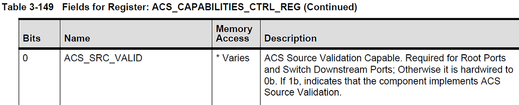 关于PCIEe IP ACS功能学习 - IC验证 - ElabTalk