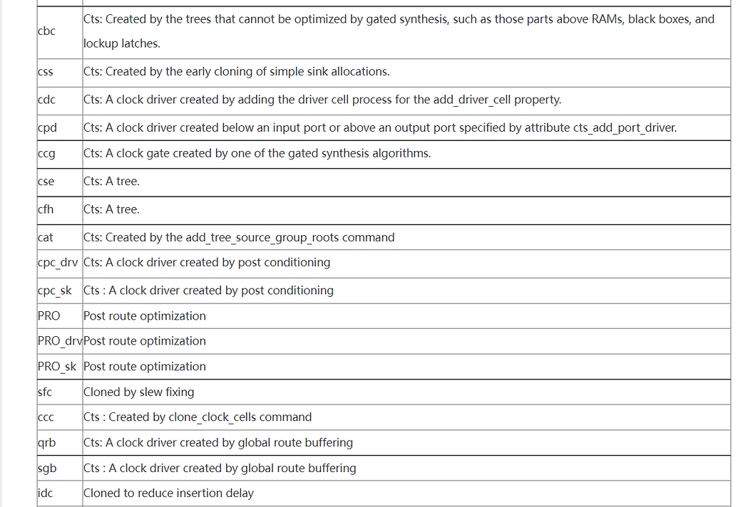 innovus ccopt 的一些感想 - 后端 - ElabTalk