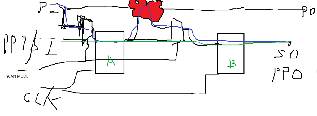 dft scan shift capure基础简单介绍。 - DFT - ElabTalk
